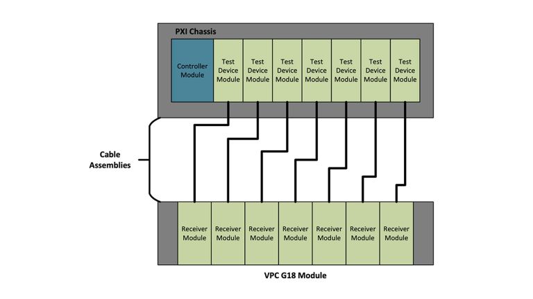 Test Configuration for Design Verification of Mission Computers • DEICO
